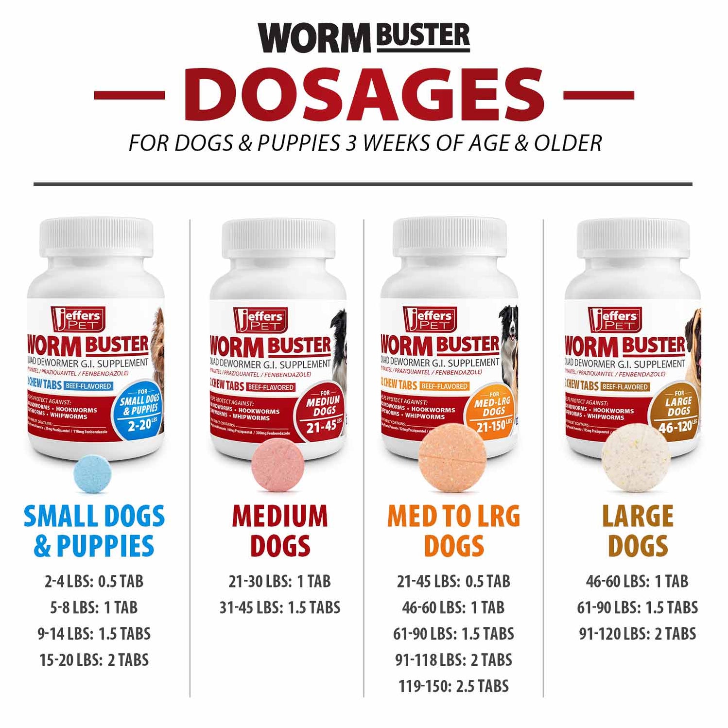 Jeffers Worm Buster Dog Dewormer Flavored Tablets, 12 count