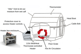 Roy-L-Heat Calf Warmer Box with 110-volt heater — Jeffers